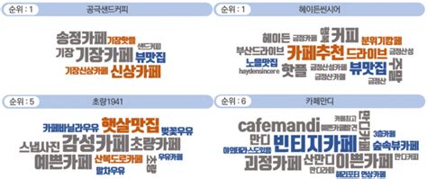 지역 중소기업들 ‘빅데이터 맛 보고 덕 봤다 부산일보