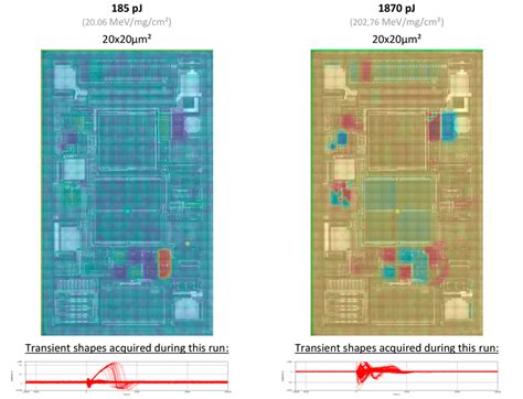 See Laser Testing Seibersdorf Laboratories