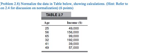 solved problem 2 8 normalize the data in table below
