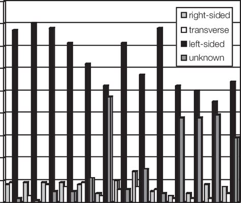 Sex Distribution Of Patients With Colorectal Carcinoma 1989 2001