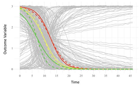 Variational Inference As Tractable Approximation For Bayesian Models Of