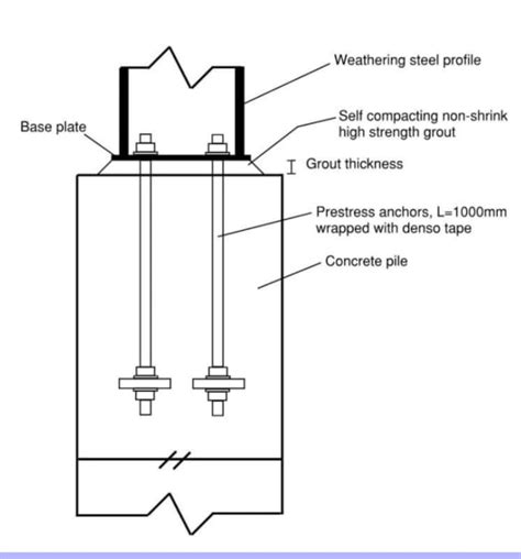 Grout Thickness Eng Tips