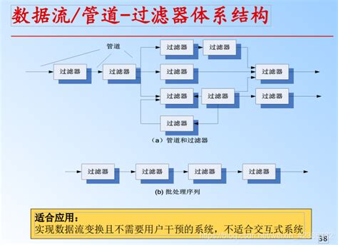 软件工程导论——4系统设计 软件工程学对系统、模块、功能的定义 csdn博客