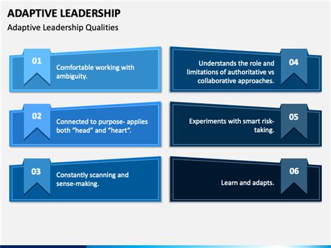 Adaptive Leadership PowerPoint and Google Slides Template - PPT Slides