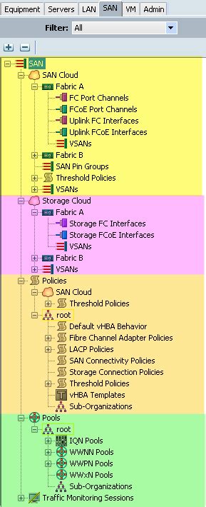 Deploy A Cisco UCS System Part From Scratch For VMware ESXi VEducate Co Uk