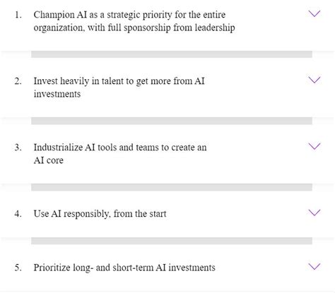 Ai Innovation Technology Data Innovation Management