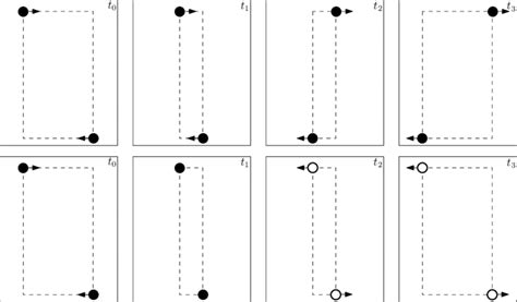 An Example Illustrating That Ptv May Track Particle Paths That Do Not Download Scientific