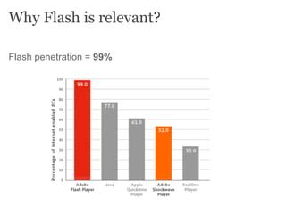 Flash Vs HTML PDF