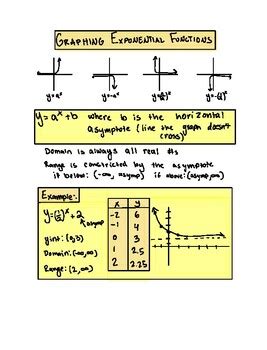 Algebra Posters Exponent Rules Scientific Notation Rational Exponents