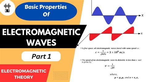 Electromagnetic Waves Basic Properties Part 1 Electromagnetic