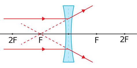 Download Education Science Physics Royalty Free Vector Graphic Pixabay