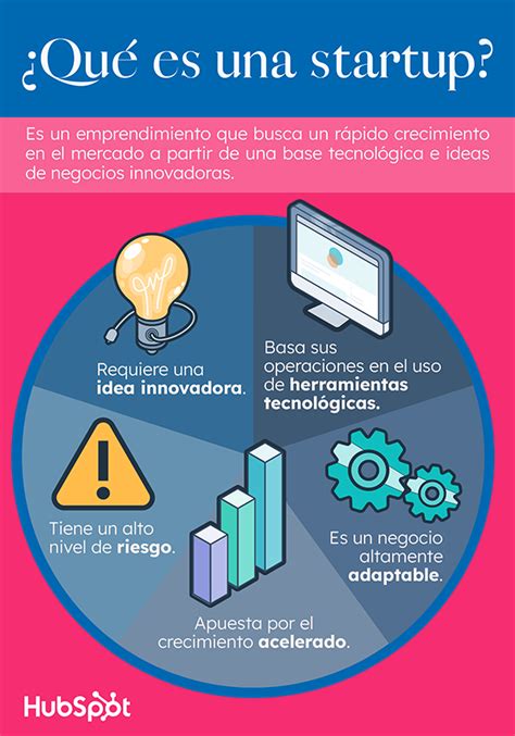 Que Son Los Startups Ejemplos Image To U