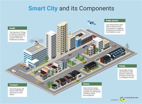 Smart City And Its Components Icograms Template