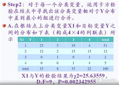 CHAID MARS 知乎