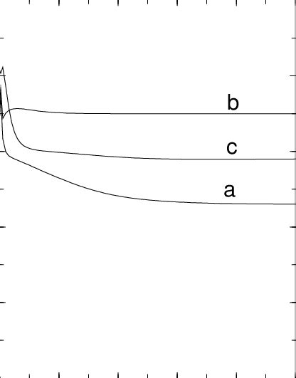 Second Order Correlation Function Of The Cavity Field As A Function Of Download Scientific