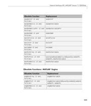 MATLAB Release Notes The MathWorks PDF Catalogs Technical Documentation Brochure