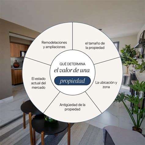 Conoce Lo Que Impacta Directamente Al Residencial Sauz Facebook