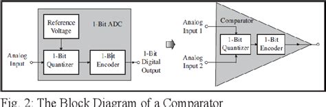Figure 2 From Design And Analysis Of Comparators Using 180 Nm Cmos Technology Semantic Scholar