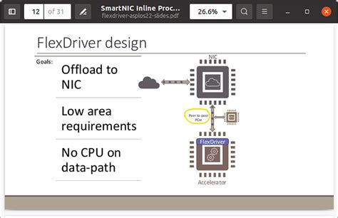 Innova 2 Flex Connectx 5 Ethernet To Fpga Direct Communication Soc