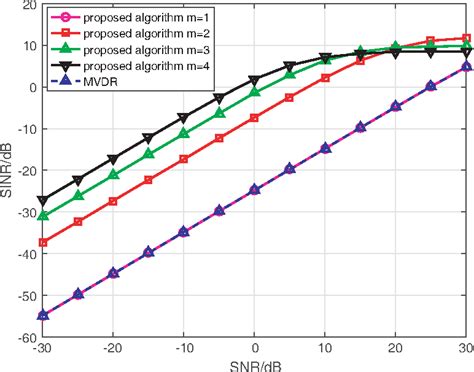 figure 4 from a virtual space time adaptive beamforming method for