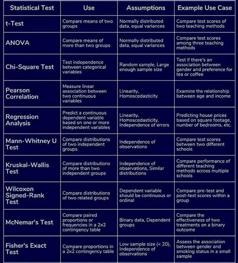 340 Data Science Ideas In 2025 Data Science Data Science Learning Statistics Math