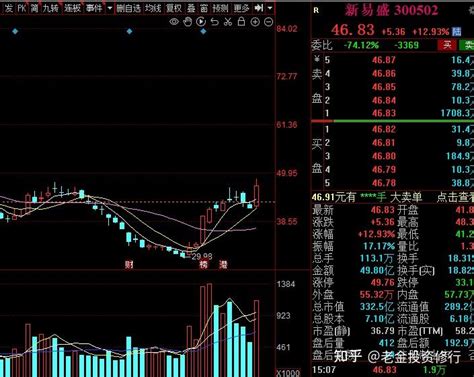 大涨大肉！本周又会是大赚的一周 知乎