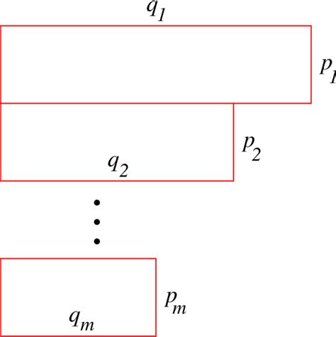 Figure 1 From A Conjectured Combinatorial Interpretation Of The Normalized Irreducible Character