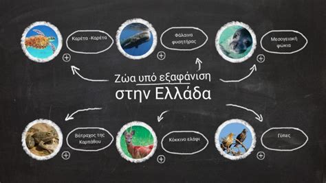 Ζώα υπό εξαφάνιση Genially