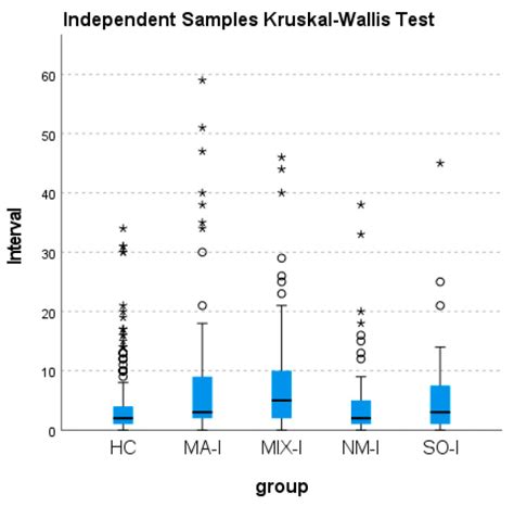 Activity Based Prospective Memory And Motor Sleep Inertia In Insomnia Pmc