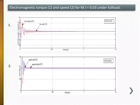 Modeling And Simulation Of Pmsm Pdf