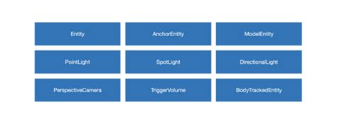 Realitykit 911 — Entity Component System Ecs By Andy Fedoroff Mac Oclock Jun 2021 Medium