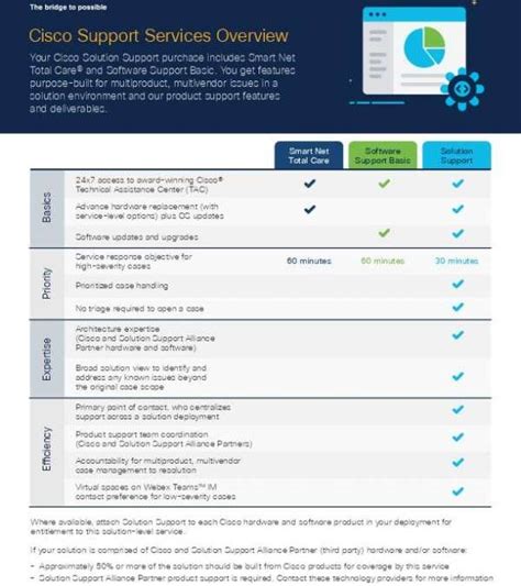 Cisco Support Services Overview Consiliant Technologies