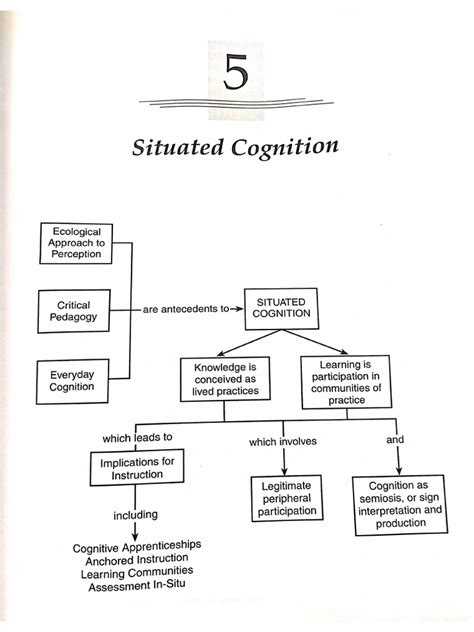 Situated Learning Theory Pdf