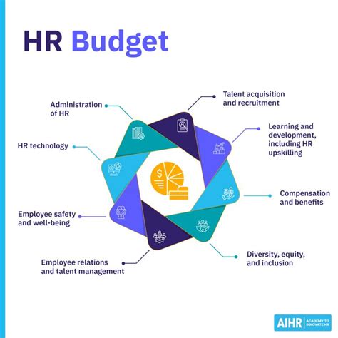 Aihr Academy To Innovate Hr On Linkedin Hr Humanresources Hrm