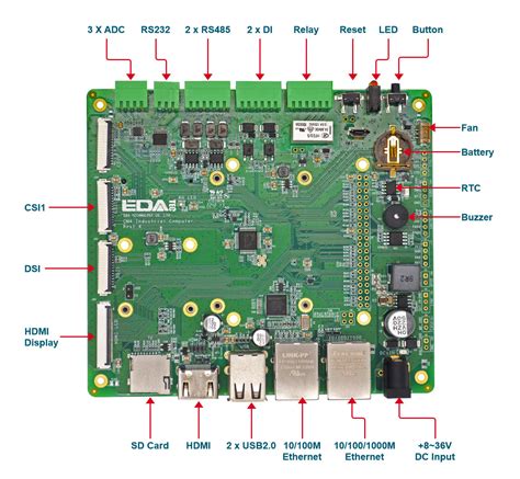 edatec cm4 industrial an raspberry pi cm4 computer for iiot