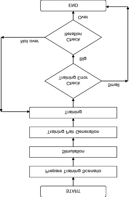 The Neural Network Training Process Download Scientific Diagram