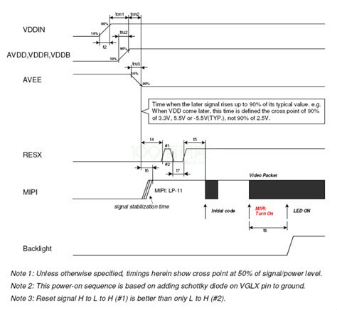 全志 Tina Linux Lcd显示屏调试指南 支持mipi Dsi Rgb Lvds I8080 Spi等接口，开发板支持百问网t113