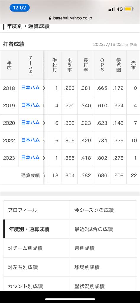 討論 佐藤輝明是不是長得不如預期啊 Baseball板 Disp Bbs