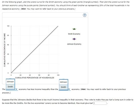 Solved Constructing A Lorenz Curve From Personal Income Chegg