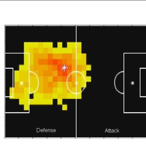 Pdf Analysis Of Soccer Players Positional Variability During The 2012 Uefa European
