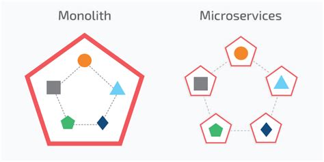 Microservices Vs Monolithic Architecture What Should You Choose XME Advice