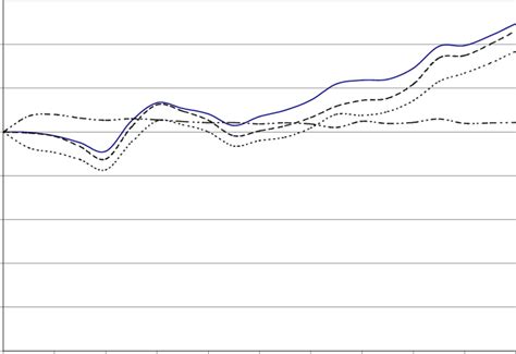 Output Per Capita Data And Model Outcomes Download Scientific Diagram