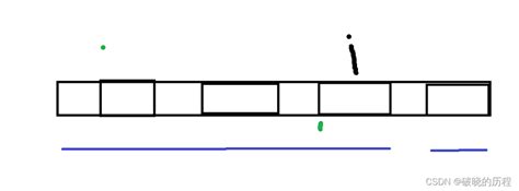 动态规划之环形数组最大子数组问题 Csdn博客