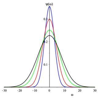 The figure shows A r for q σ 2 6 and α 1 5 σ 4 α 1 η η Download Scientific