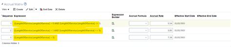 Length Of Service Calculation In Absence Accrual Calculation Location