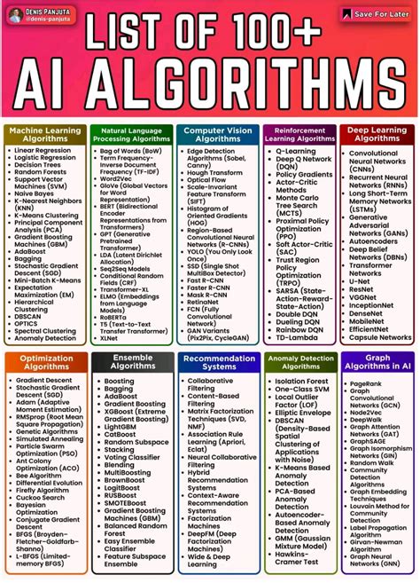 liste de 100 ia algorithms iamemories