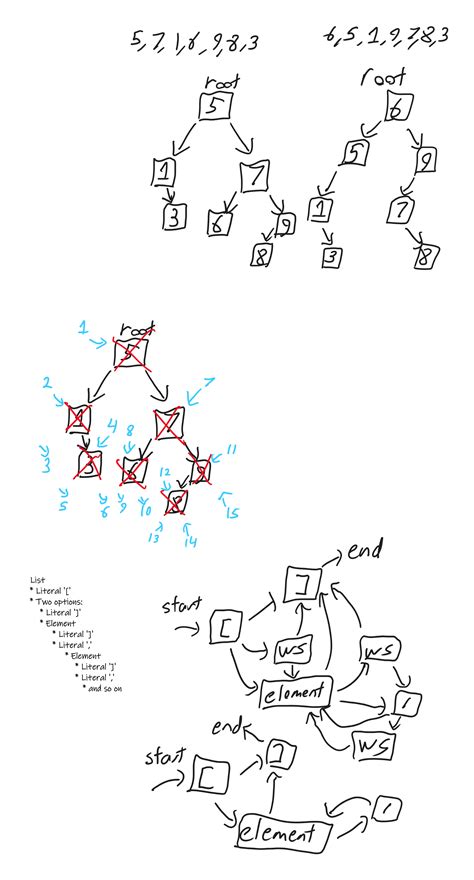 Schedule Ece Advanced C Programming Summer