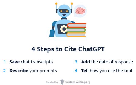How To Cite Chatgpt Citation Styles Guide And Examples Alternative Ai