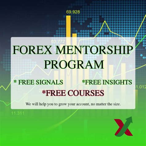 Help You To Markup Your Forex Charts By Fxcourses Fiverr