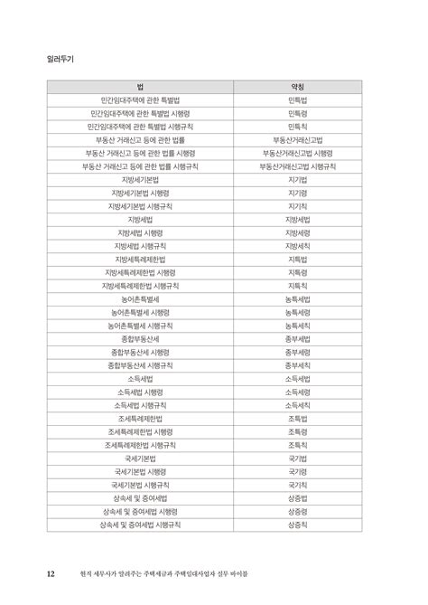 알라딘 미리보기 현직 세무사가 알려주는 주택세금과 주택임대사업자 실무 바이블